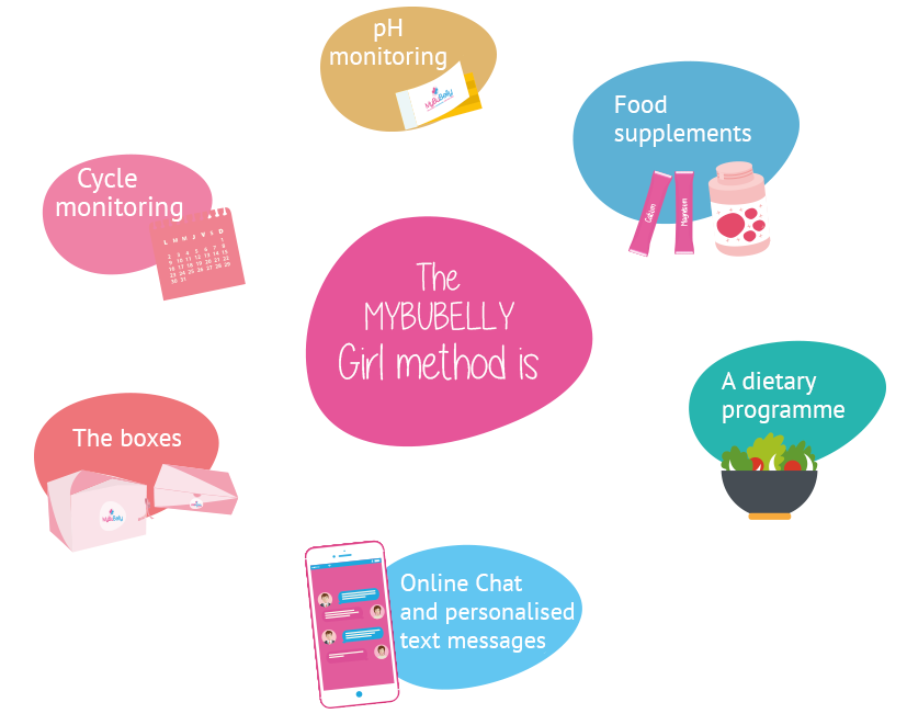 How to Conceive a Girl - The Method to Get Pregnant with a Girl